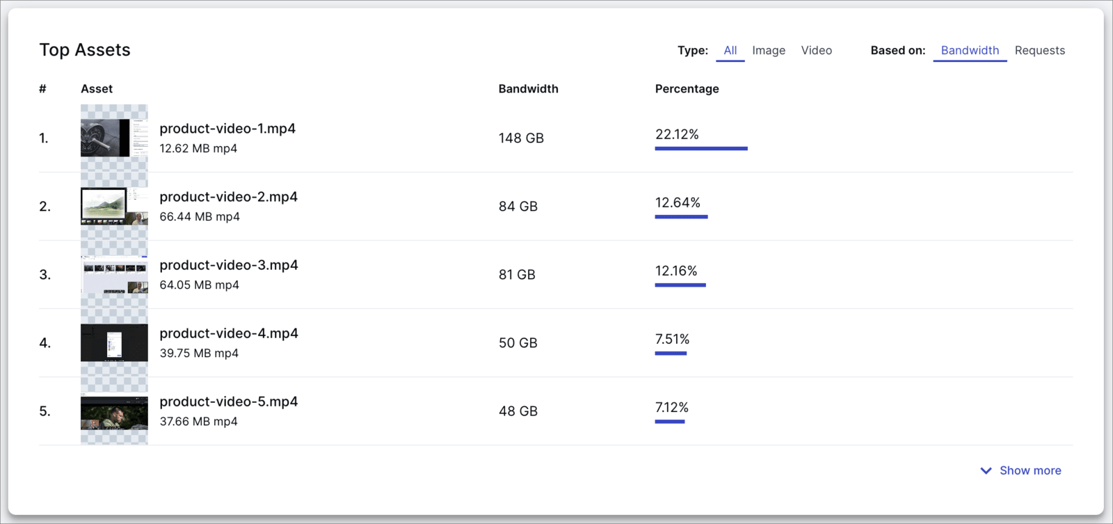 Account Usage Data | Cloudinary