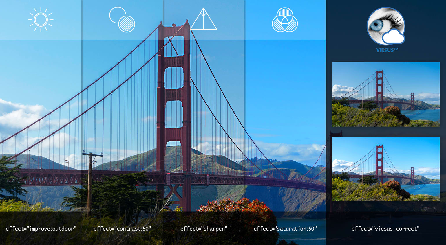 Techniques for Image Enhancement With Cloudinary