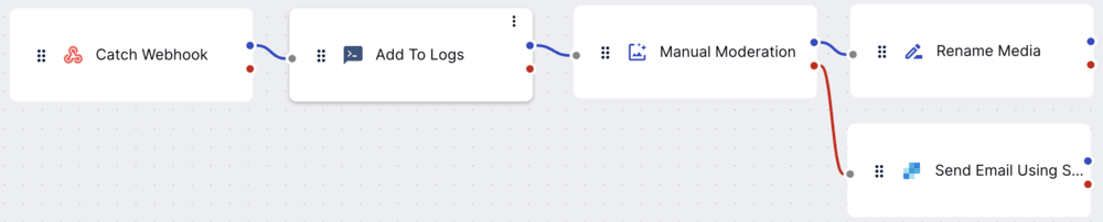 Build a Flow with MediaFlows | Cloudinary