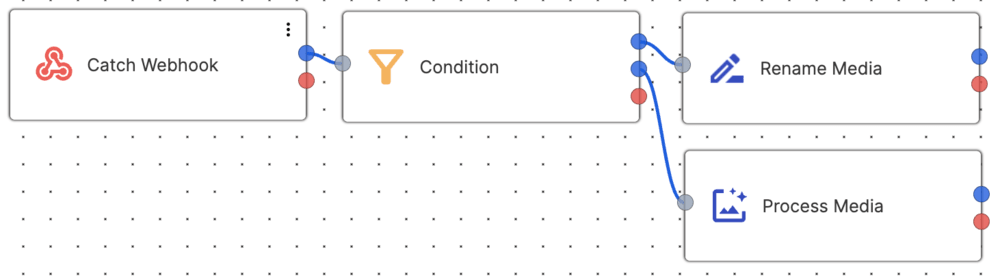 MediaFlows User Guide | Cloudinary