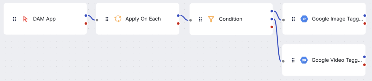 Block Reference | Cloudinary