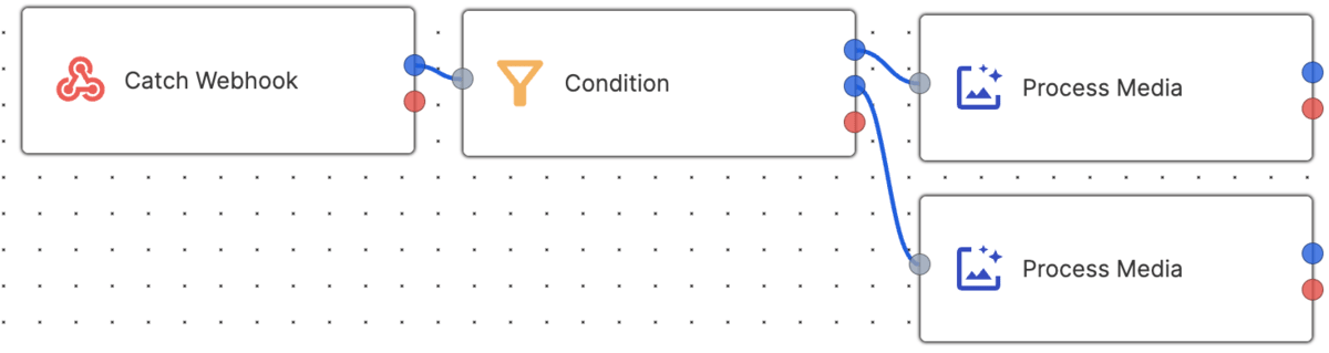 Block Reference | Cloudinary