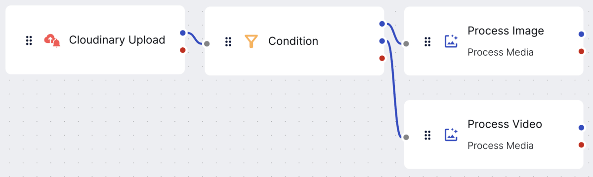Block Reference | Cloudinary