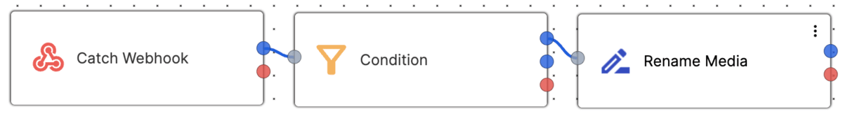 Block Reference | Cloudinary
