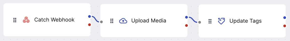Block Reference | Cloudinary