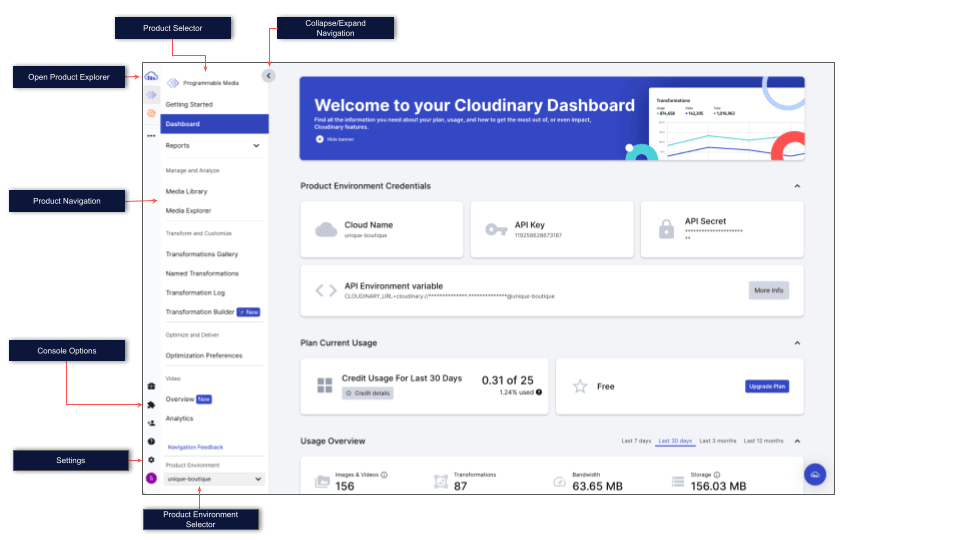 Cloudinary Programmable Media Service Overview | Cloudinary