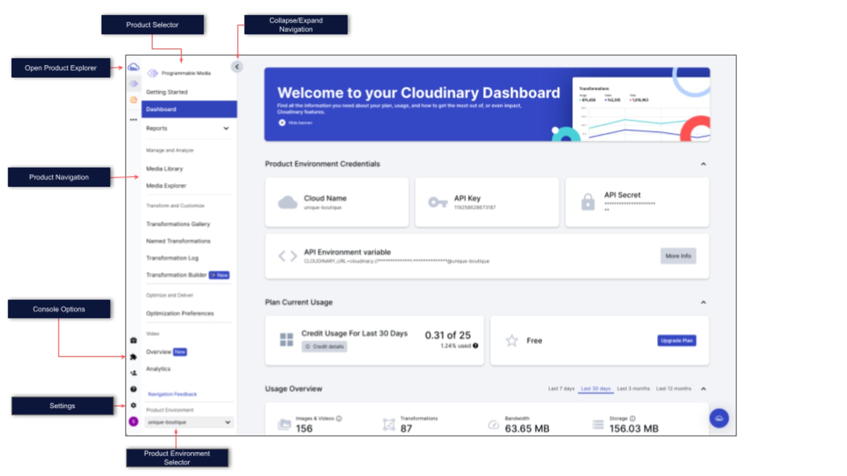 Cloudinary Programmable Media Service Overview | Cloudinary