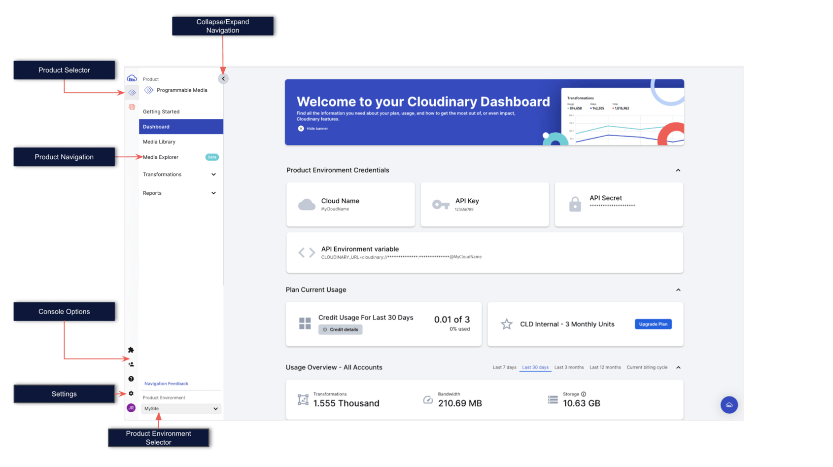 Cloudinary Service Overview | Cloudinary