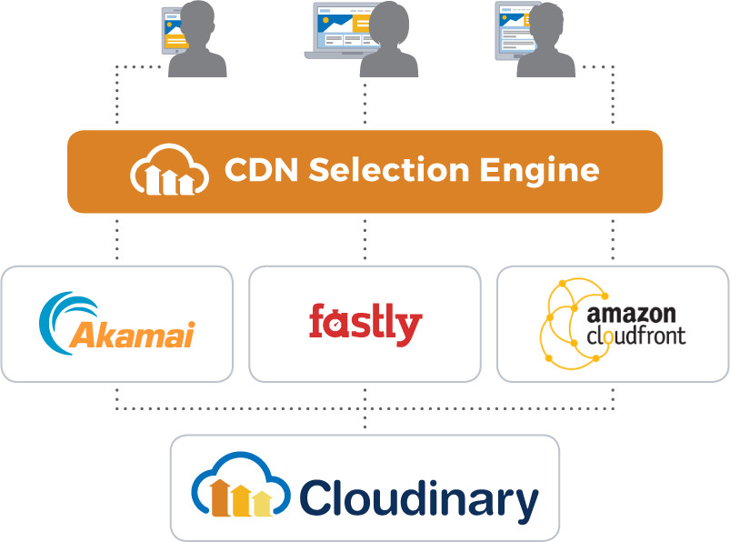 Announcing Multi-CDN Delivery
